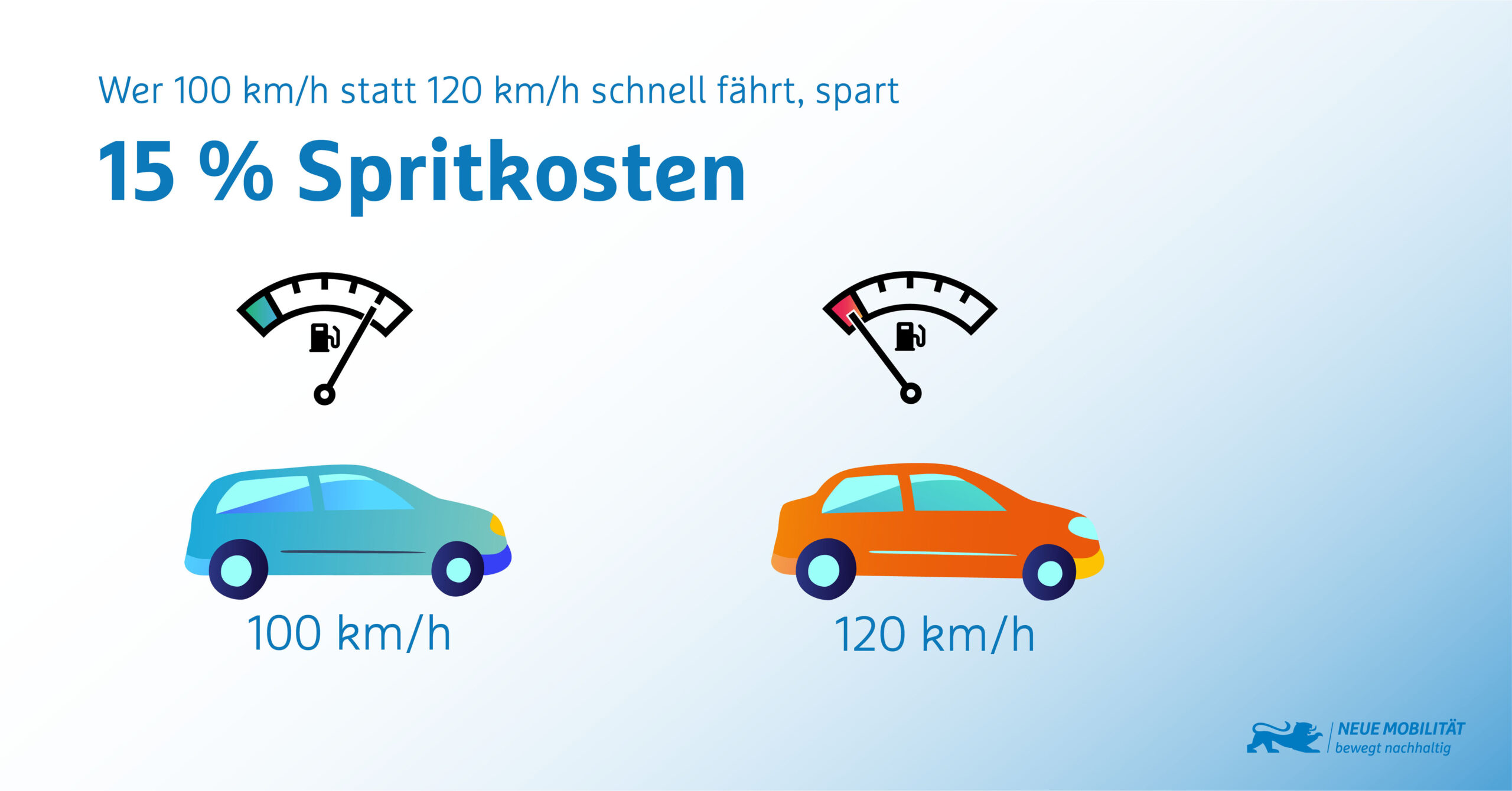Erstaunlich Wie Viel Sprit Pro Km Bildnull